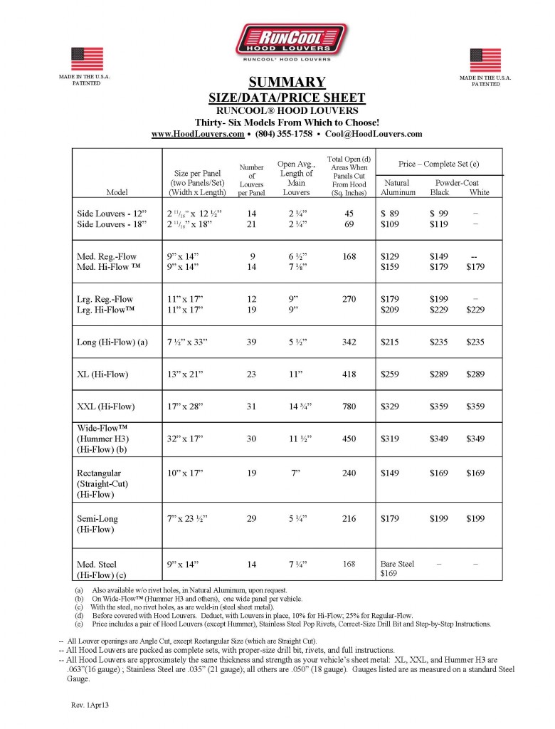 RC -Summary Data Sheet Mar 13 – Hood Louvers | RunCool | Hood Vents For ...